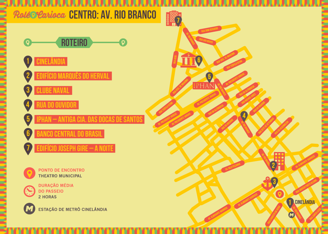 Avenida Rio Branco - Roteiros - Rolé Carioca
